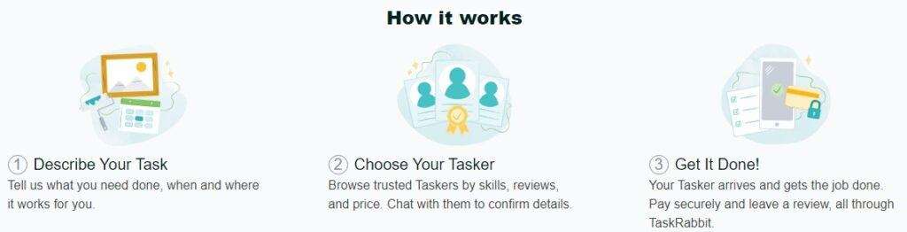 7 Best Online Money Making Apps for Earning and Investing